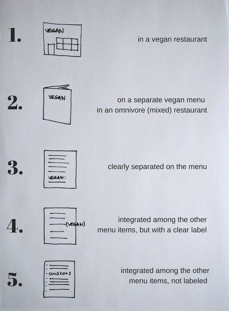 Quatre degrés de séparation : comment vendre un plat végane au ...