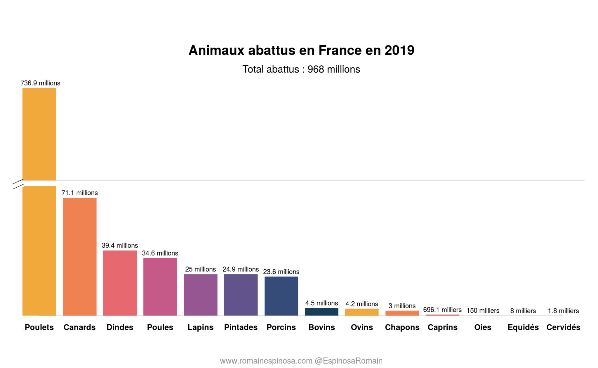 Évolutions et analyses du mouvement - Blogothèque animaliste ...